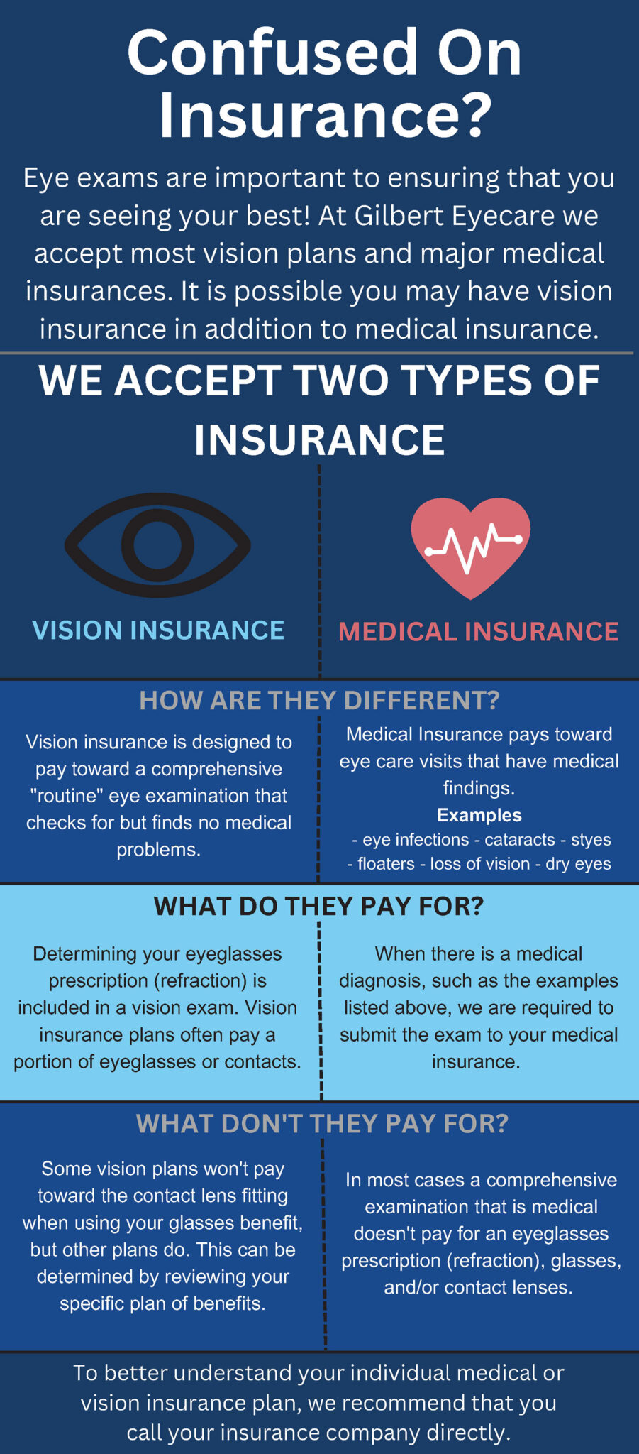 Understanding Medical vs. Vision Insurance - Virginia Beach and Norfolk ...